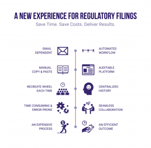 Regulatory Form Filing - DiligenceVault