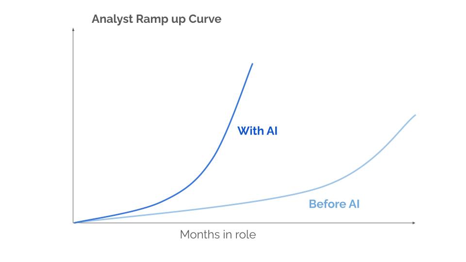 AI-Native Analysts: Redefining Talent and Careers in Asset Management - DiligenceVault